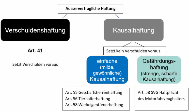 Obligationen aus unerlaubter Handlung OR AT # 16 - 5 Minuten Jus