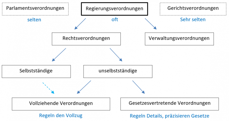 Rechtsetzung in der Schweiz Staatsrecht # 9 - 5 Minuten Jus