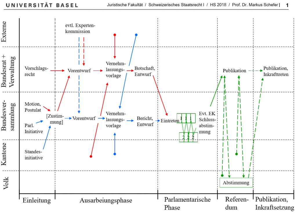 Rechtsetzung in der Schweiz Staatsrecht # 9 - 5 Minuten Jus