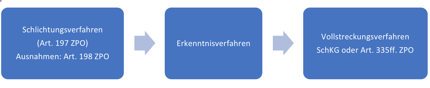 Einleitung und Rechtsquellen ZPO #1 - 5 Minuten Jus